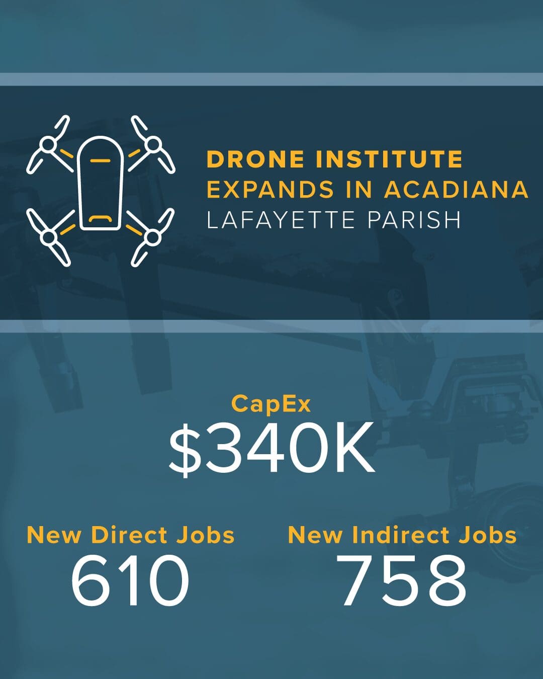 Drone Institute Expands Lafayette Headquarters to Advance Innovation and Data Technology ...